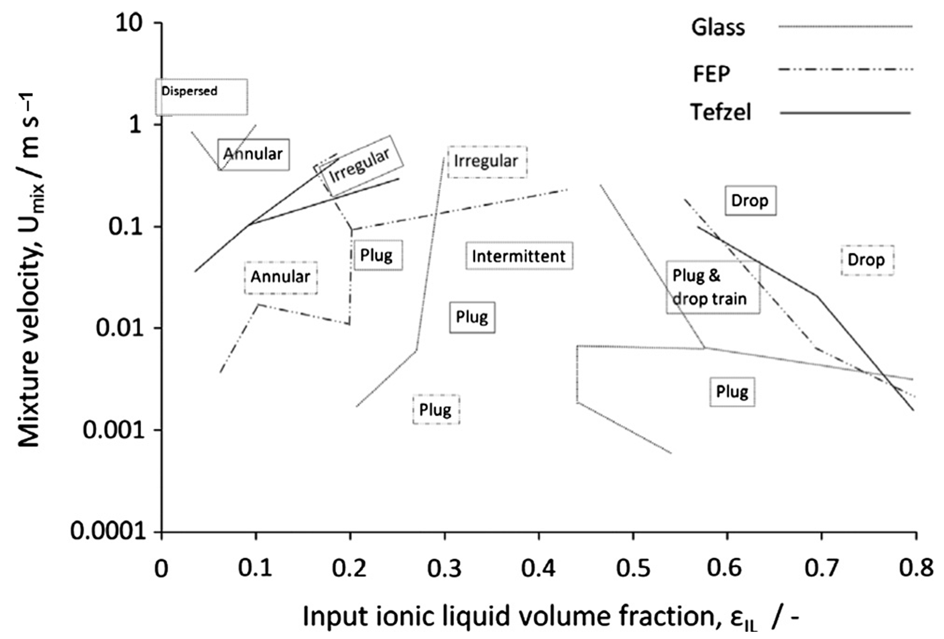 A Review on the Hydrodynamics of Taylor Flow in Microchannels ...