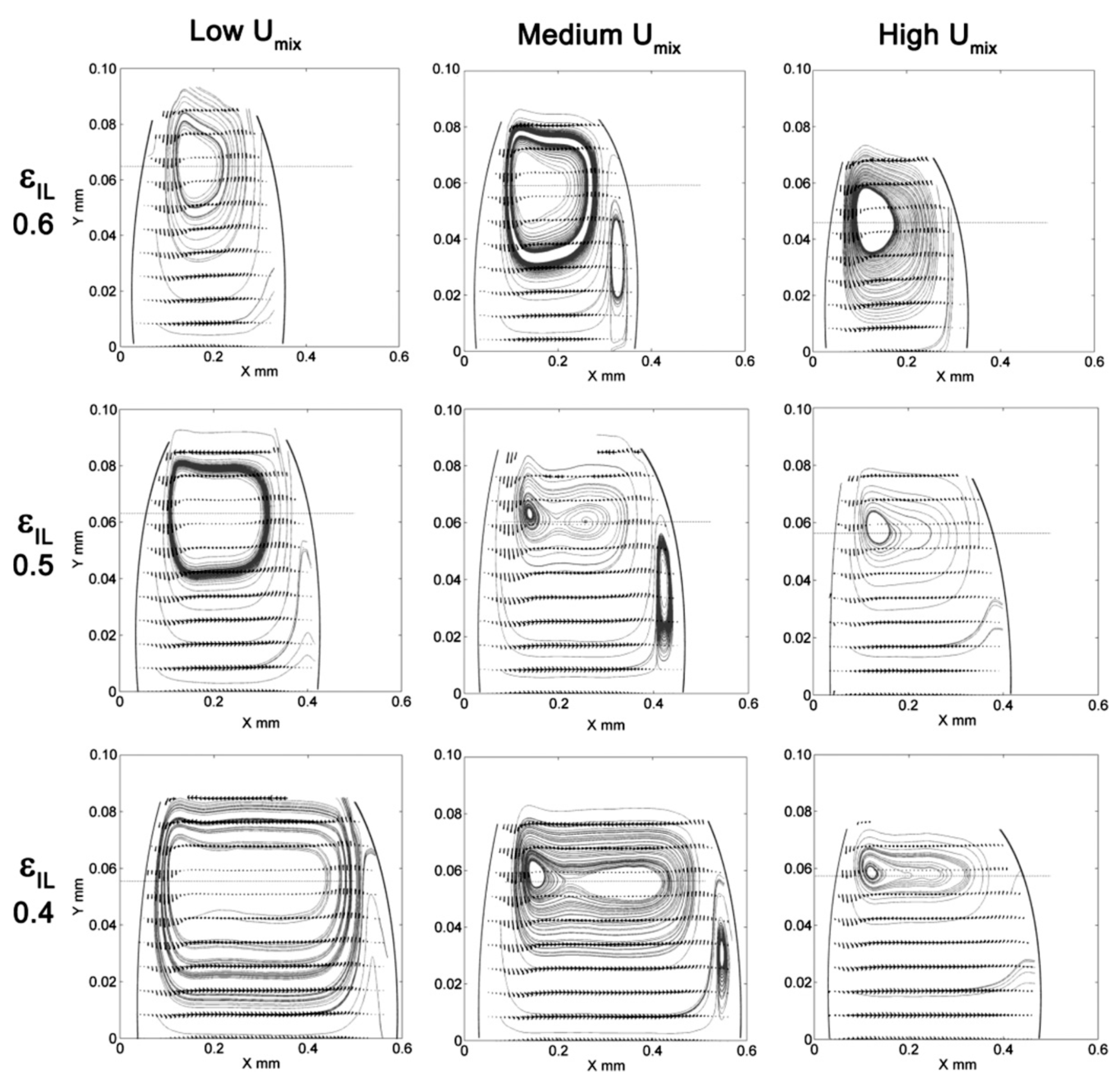 A Review on the Hydrodynamics of Taylor Flow in Microchannels ...