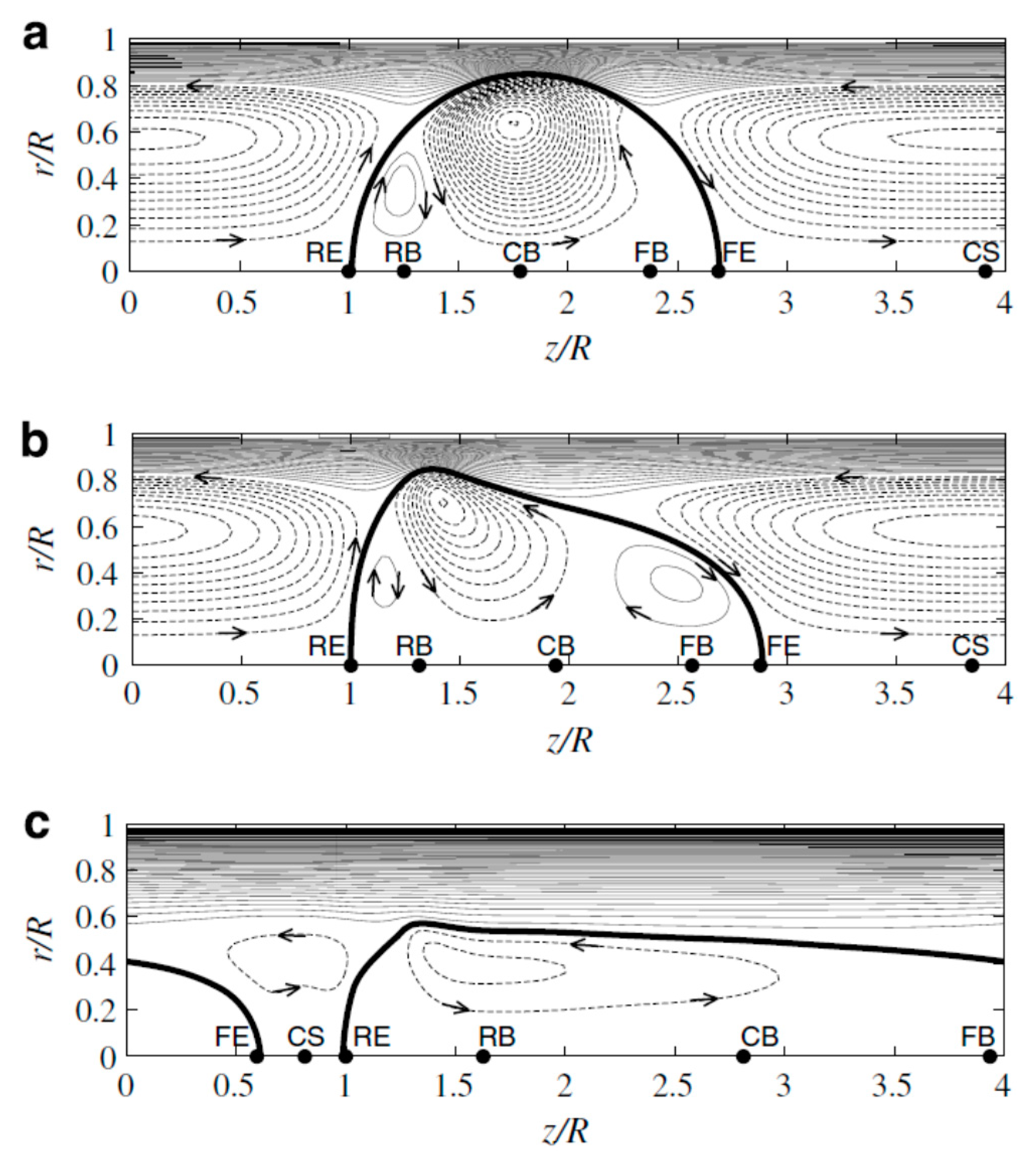A Review on the Hydrodynamics of Taylor Flow in Microchannels ...