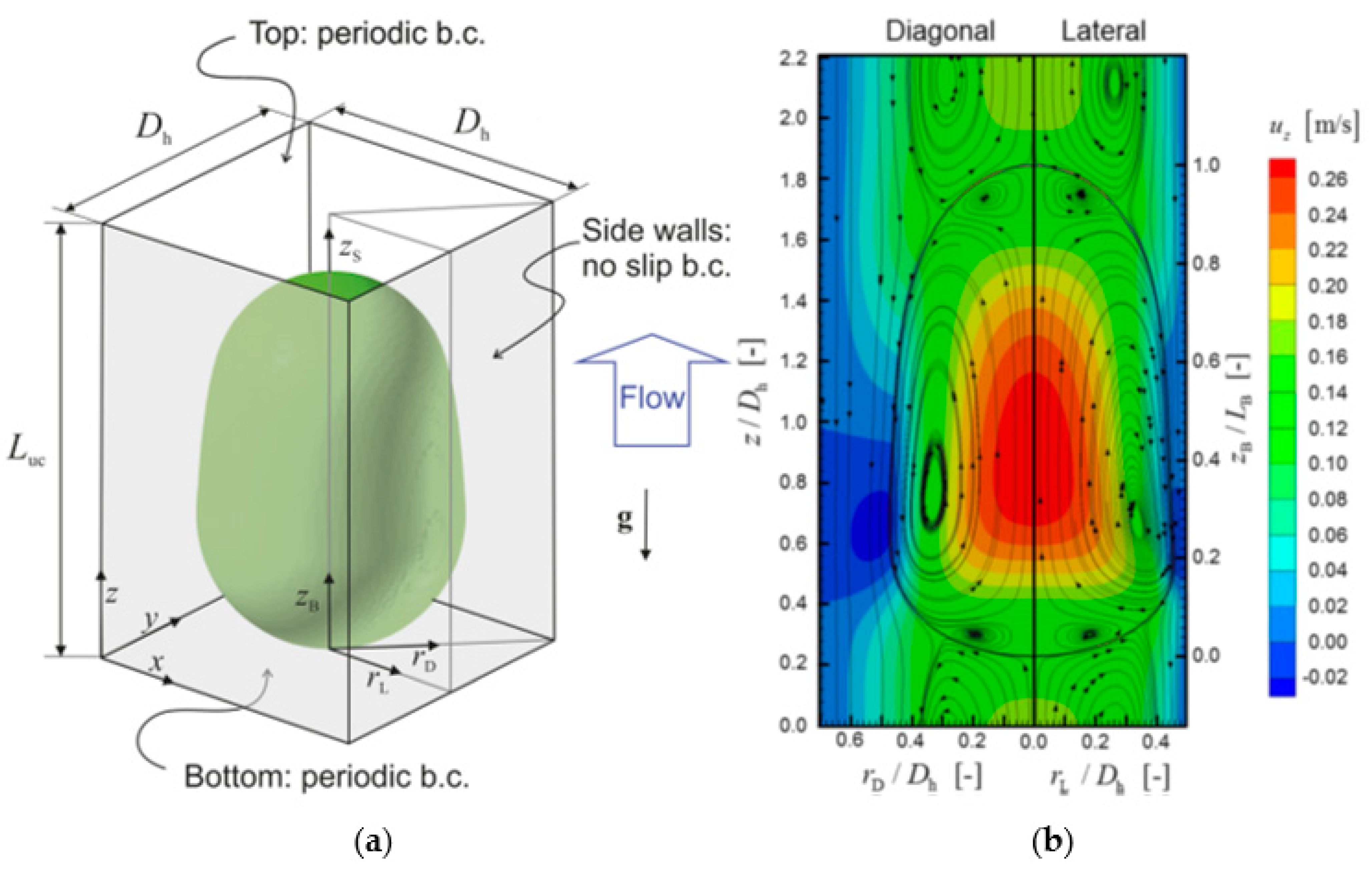 A Review on the Hydrodynamics of Taylor Flow in Microchannels ...