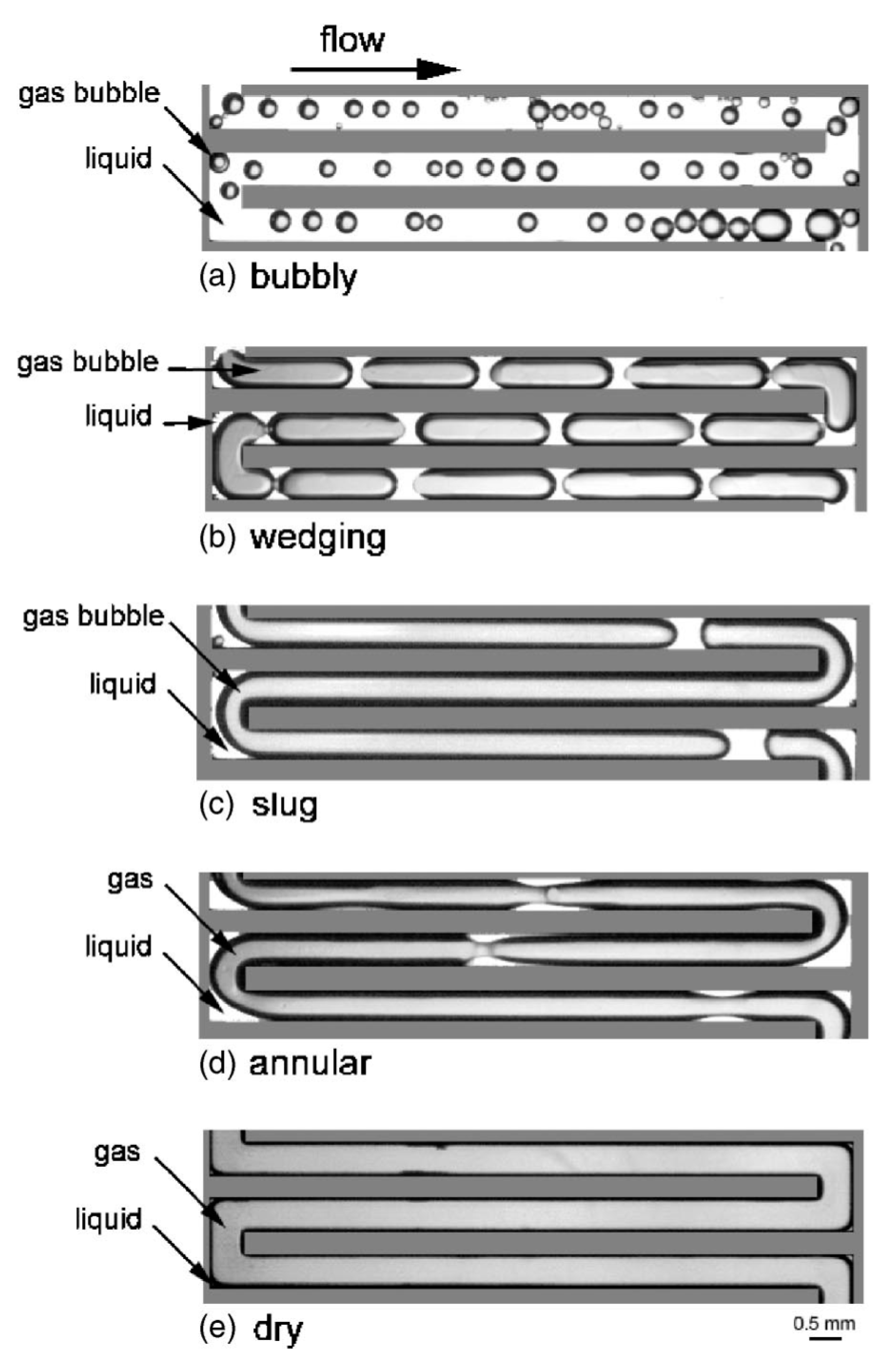 A Review on the Hydrodynamics of Taylor Flow in Microchannels ...