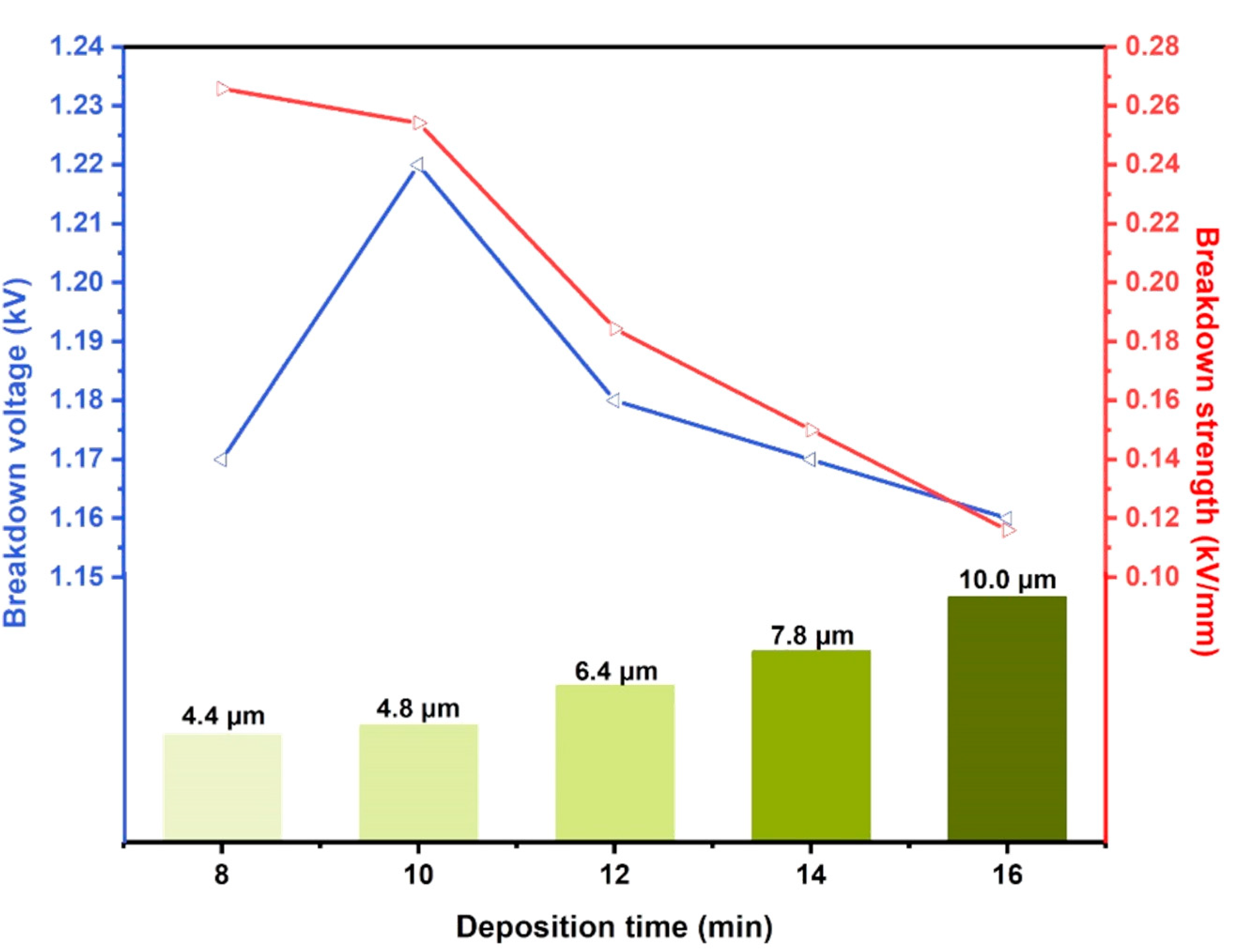 Study on the Preparation of High-Temperature Resistant and Electrically ...