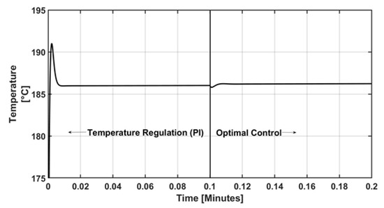 Processes Special Issue Neural Networks Fuzzy Systems And Other Computational Intelligence