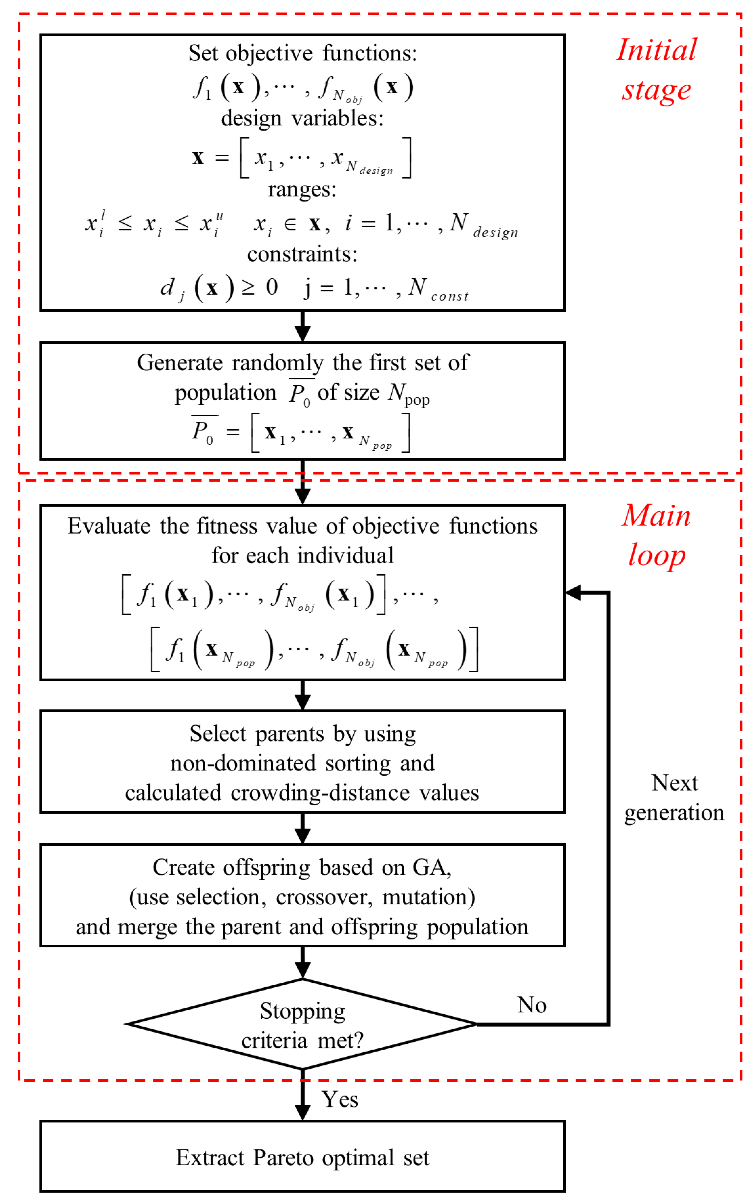 Study on Hull Optimization Process Considering Operational Efficiency ...