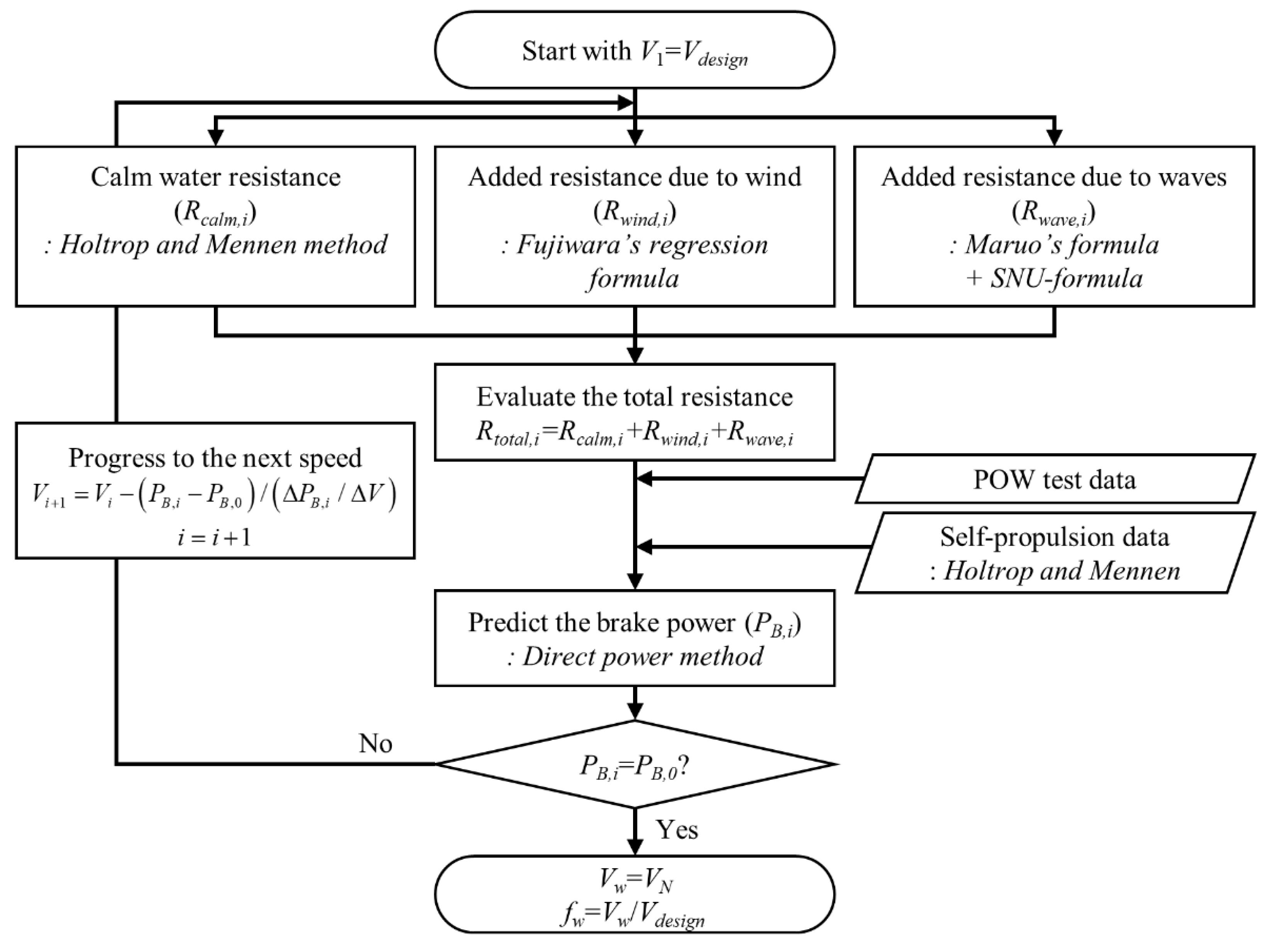 Study on Hull Optimization Process Considering Operational Efficiency ...