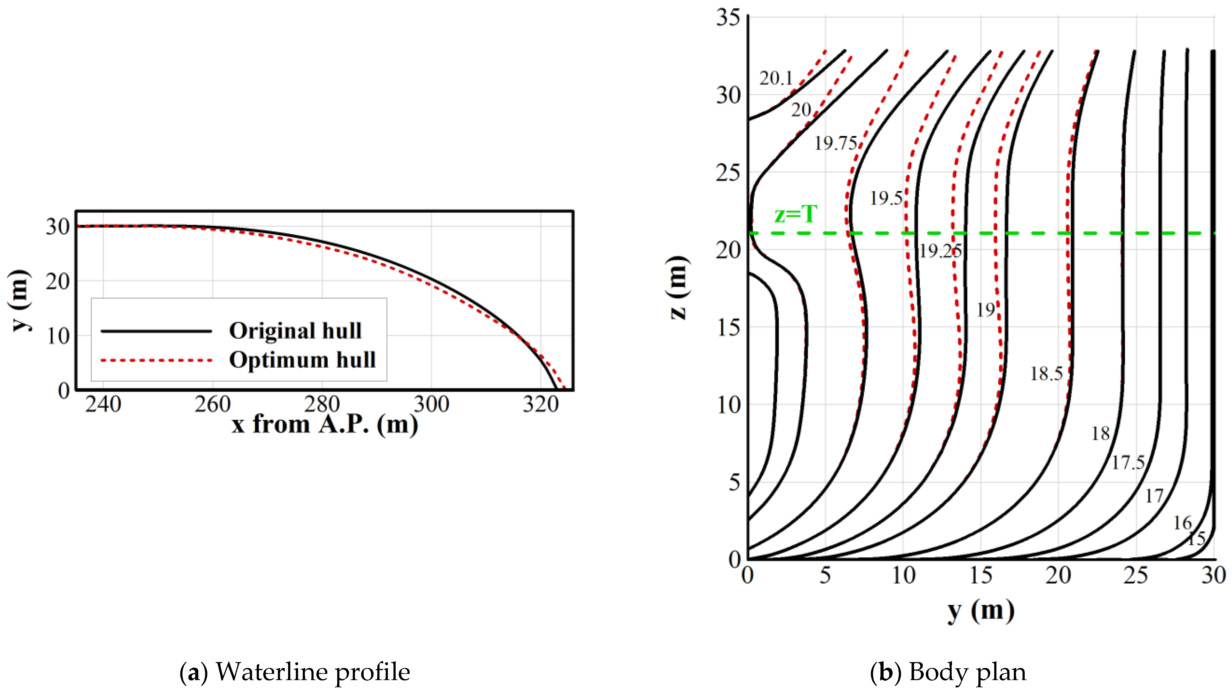 Study on Hull Optimization Process Considering Operational Efficiency ...