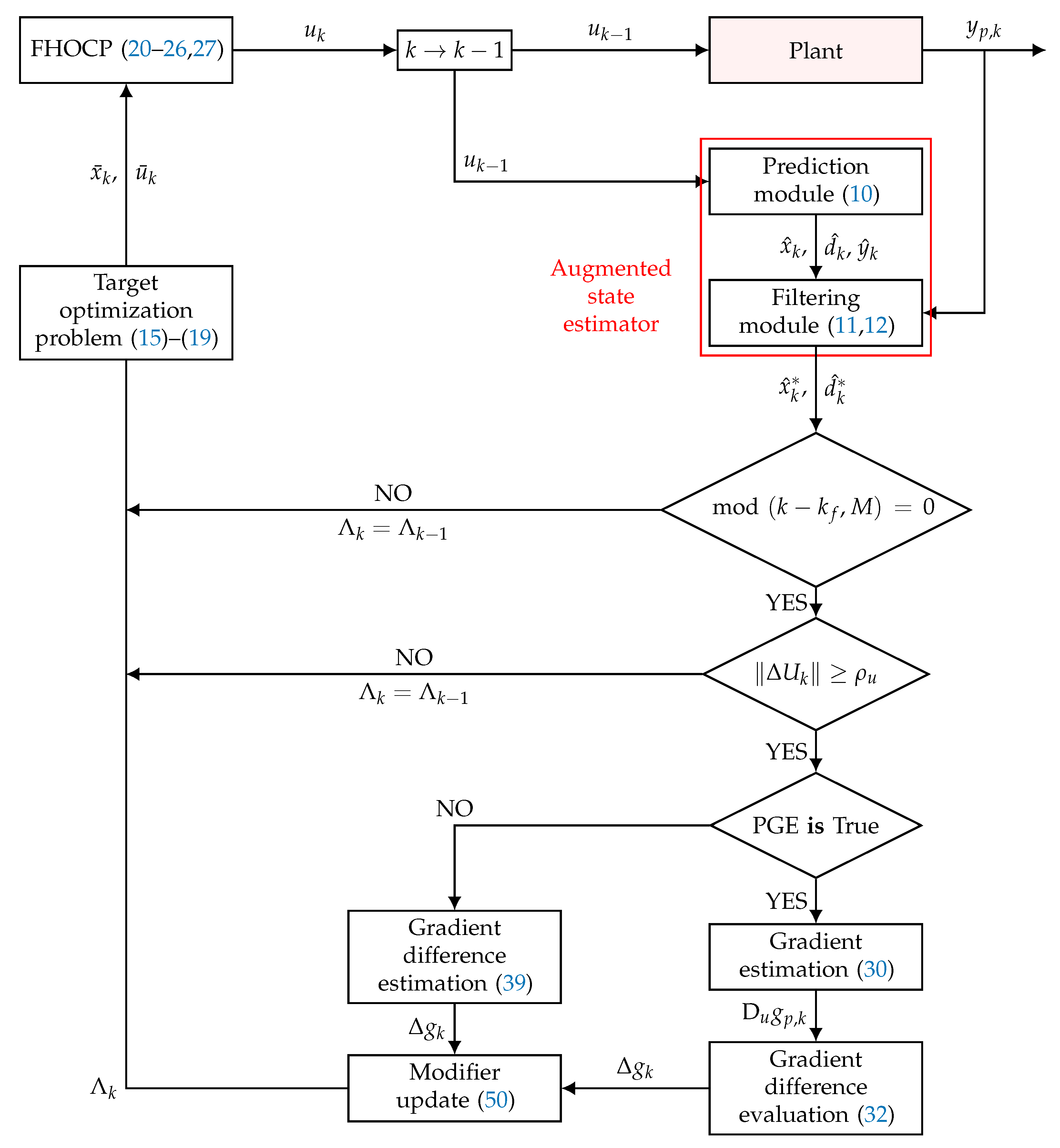 Offset-Free Economic MPC Based on Modifier Adaptation: Investigation of ...