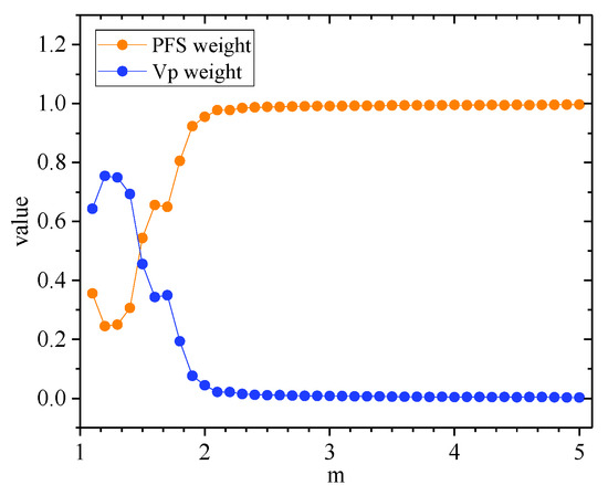Processes | Free Full-Text | The Bi-Level Optimal Configuration Model of the CCHP System Based ...