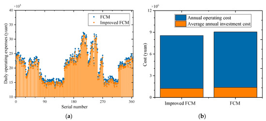 Processes | Free Full-Text | The Bi-Level Optimal Configuration Model of the CCHP System Based ...