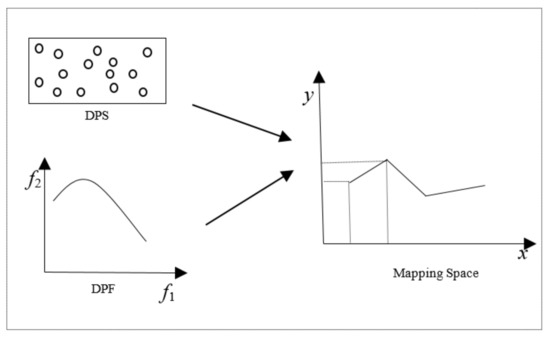 Improved NSGA-III with Second-Order Difference Random Strategy for Dynamic Multi-Objective ...