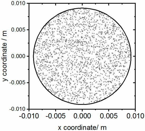 Processes | Free Full-Text | Particle Lagrangian CFD Simulation and Experimental ...