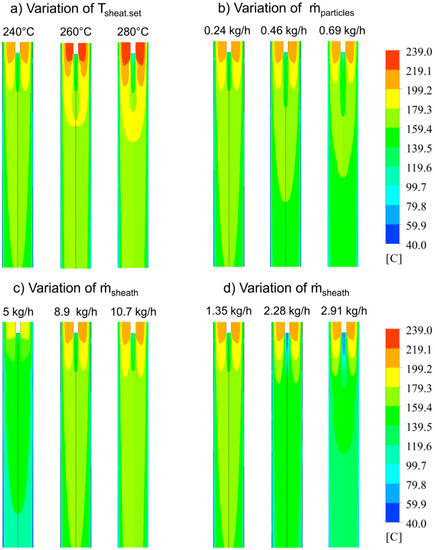 Processes | Free Full-Text | Particle Lagrangian CFD Simulation and Experimental ...