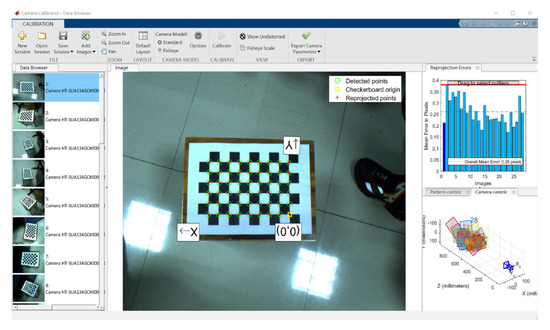 A Framework in Calibration Process for Line Structured Light System Using Image Analysis