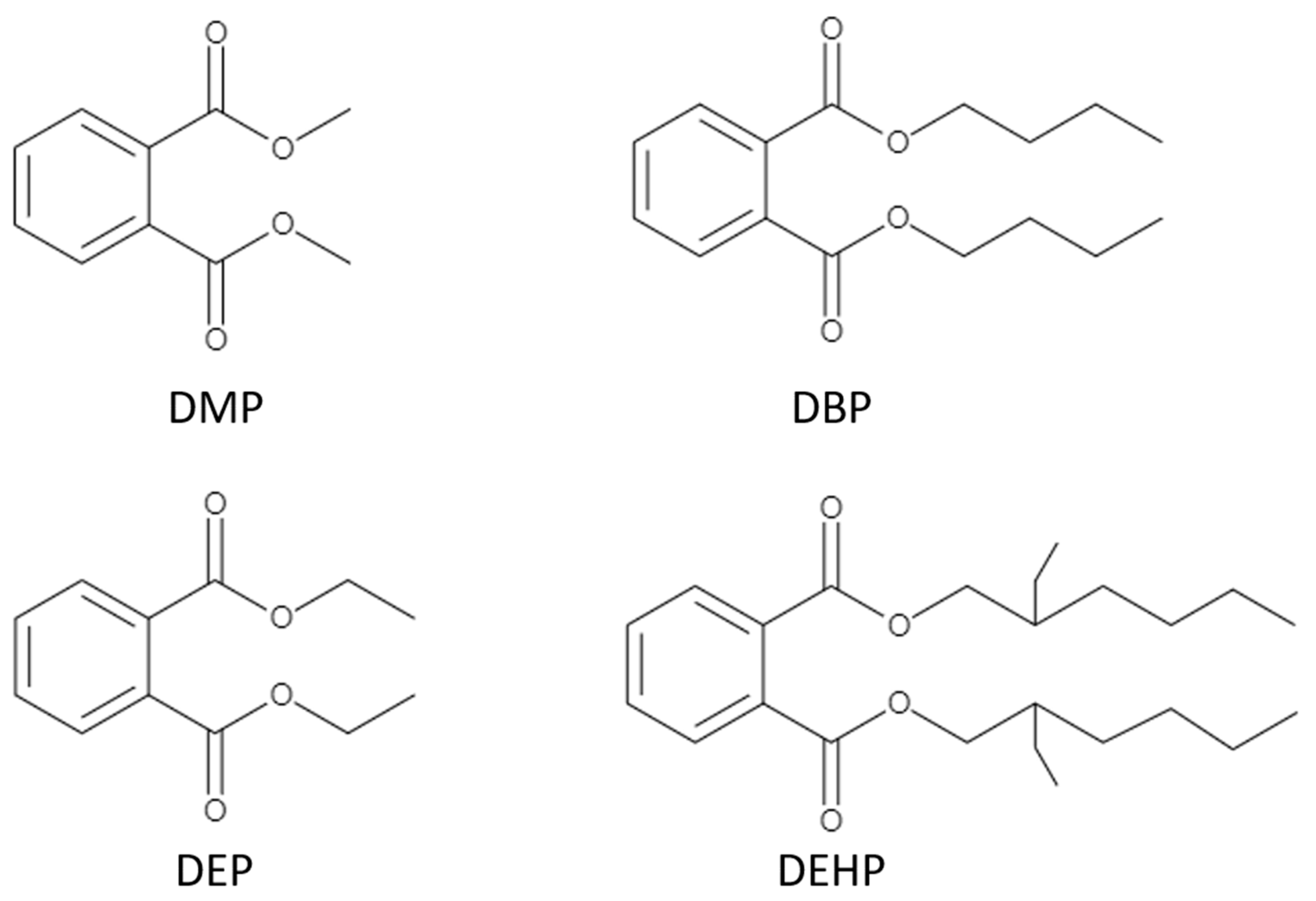 New Analytical Method for Determination of Phthalates in Wastewater by ...
