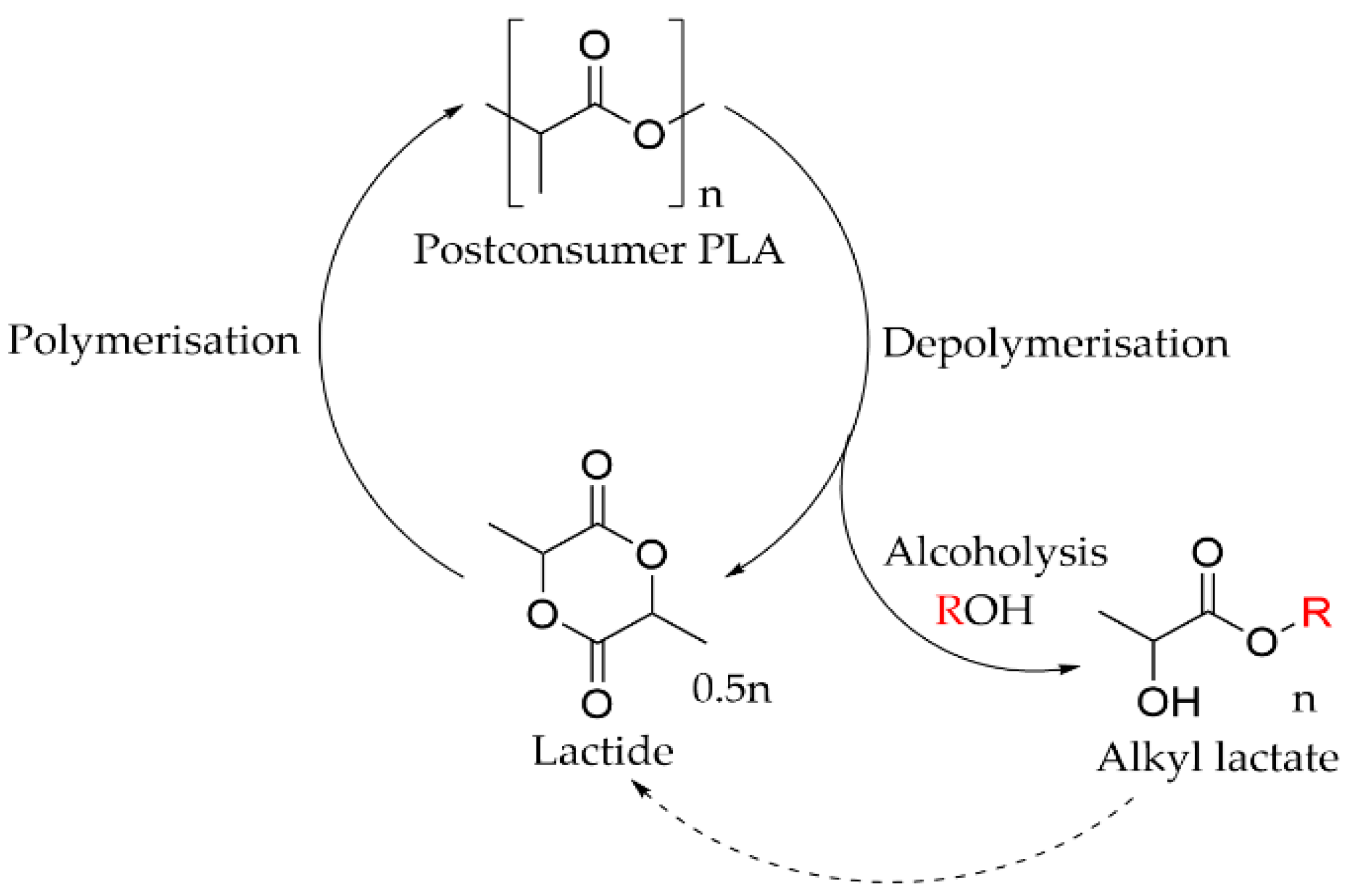 Synergistic Dual Catalytic System and Kinetics for the Alcoholysis of ...