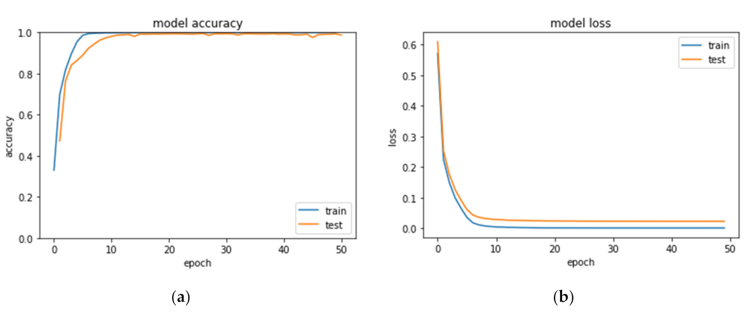 Processes | Free Full-Text | MalCaps: A Capsule Network Based Model for ...