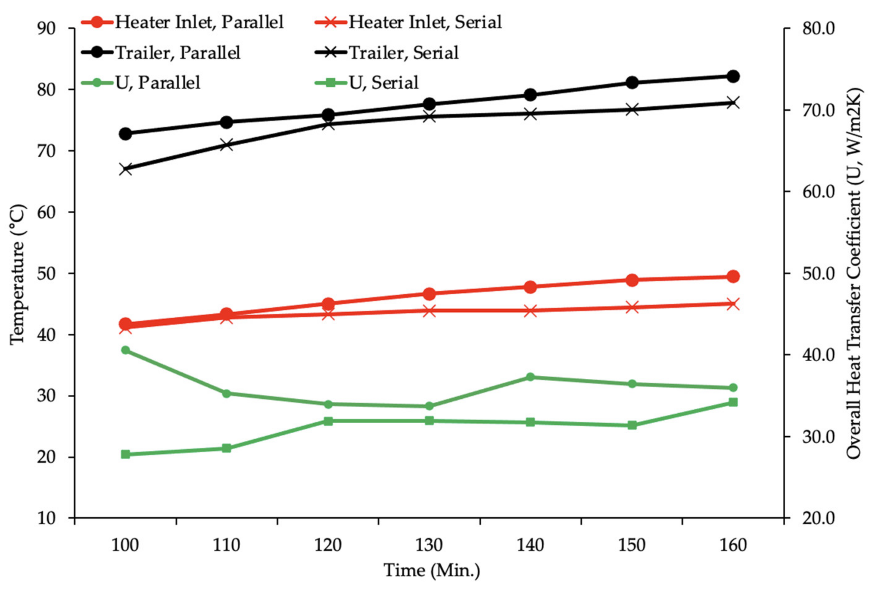 Processes Free Full Text Heat Transfer Coefficient Estimation And