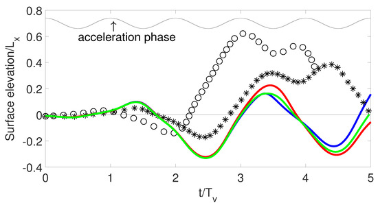 Processes | Free Full-Text | Comparison of Different Numerical Interface Capturing Methods for ...