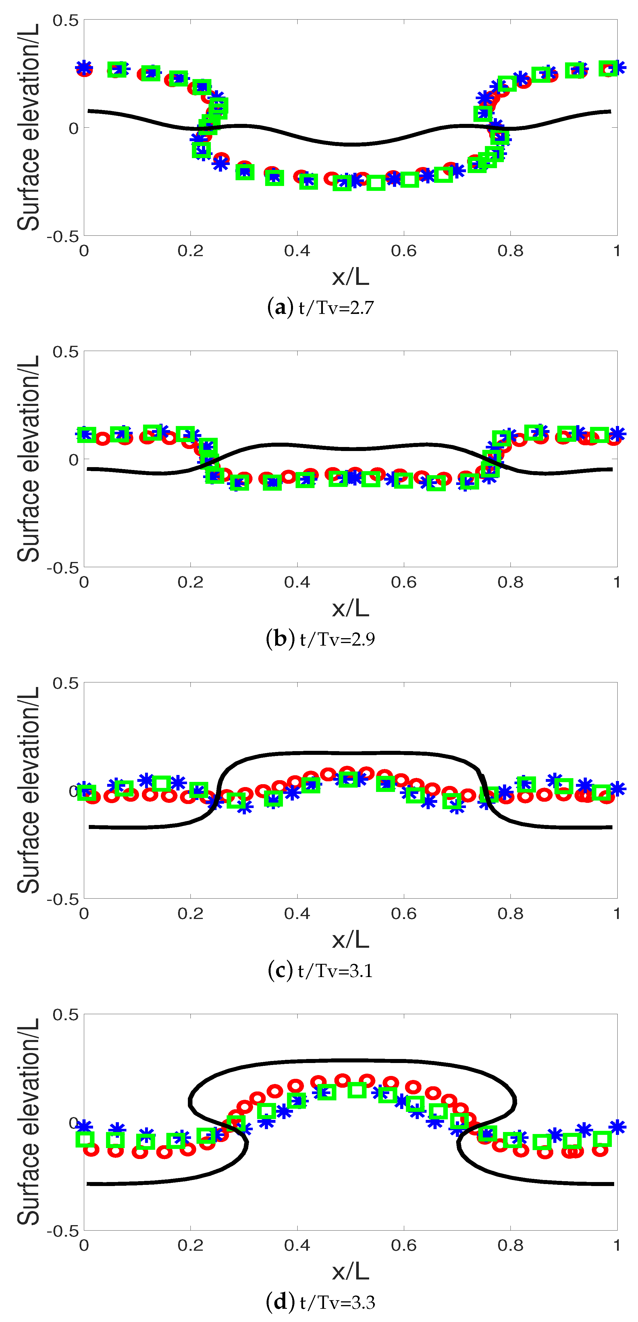 Processes Free Full Text Comparison Of Different Numerical Interface Capturing Methods For 