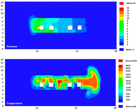 Computational Fluid Dynamics (CFD) Modeling and Analysis of Hydrocarbon ...