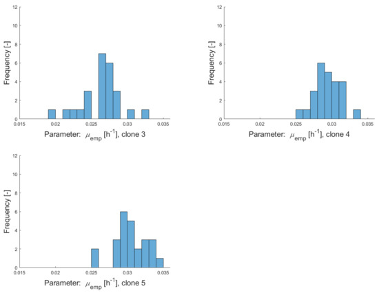 Considerations of the Impacts of Cell-Specific Growth and Production ...