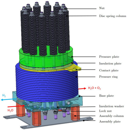 Processes | Free Full-Text | Capabilities and Limitations of 3D-CFD Simulation of Anode Flow ...