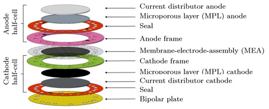 Capabilities and Limitations of 3D-CFD Simulation of Anode Flow Fields ...