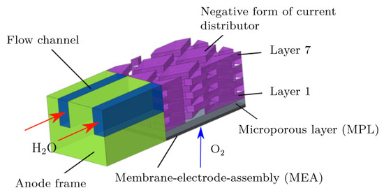 Processes | Free Full-Text | Capabilities and Limitations of 3D-CFD Simulation of Anode Flow ...