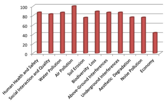 Processes | Free Full-Text | Mining Industry Impact on Environmental ...