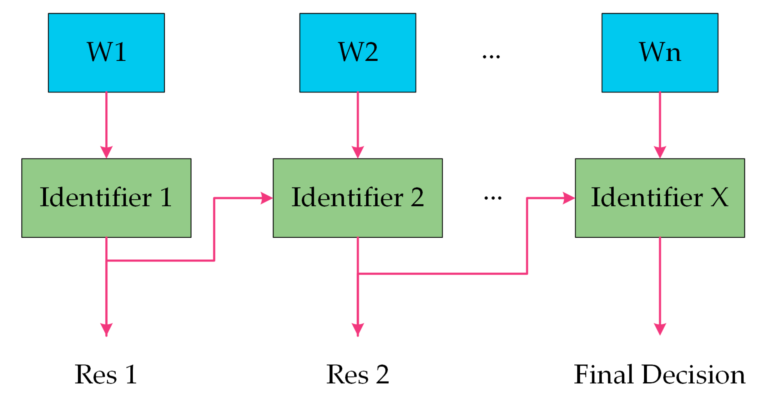A Novel Ensemble Model on Defects Identification in Aero-Engine Blade