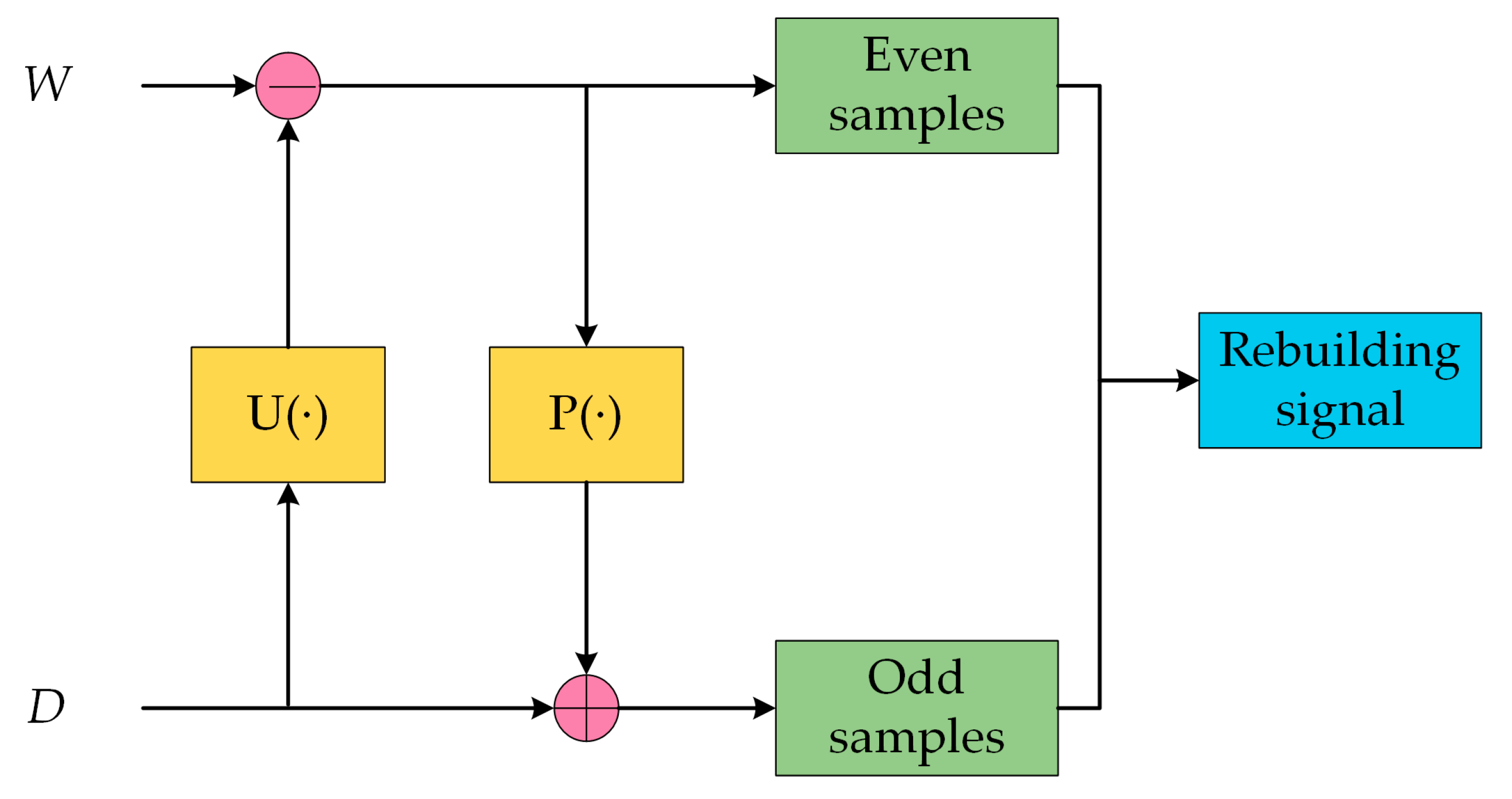 Processes | Free Full-Text | A Novel Ensemble Model on Defects ...