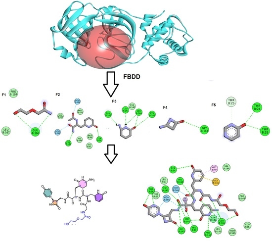 Processes | Free Full-Text | Toward the Identification of Potential α ...