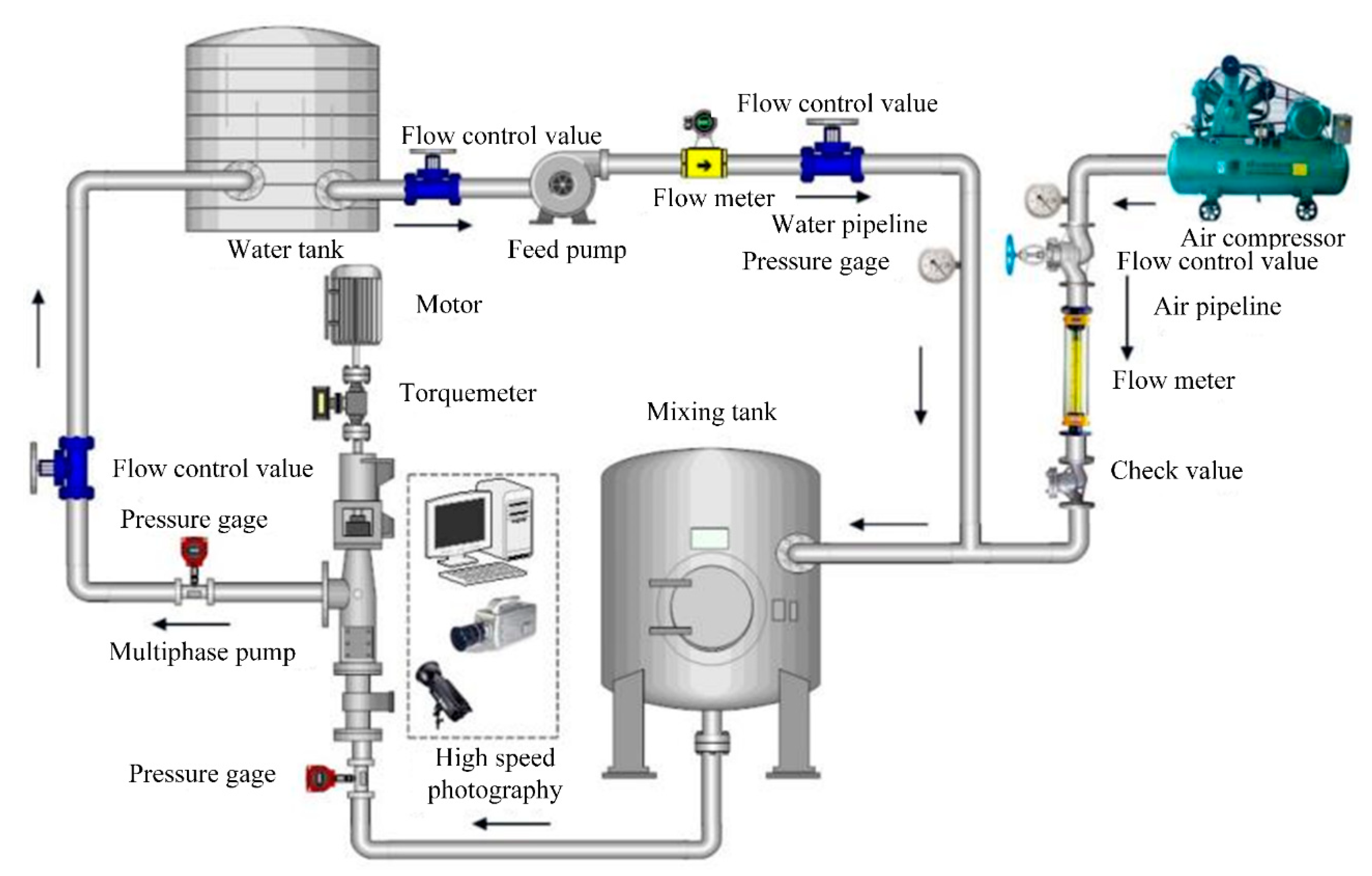 Effect of the Inlet Gas Void Fraction on the Work Performance of the ...