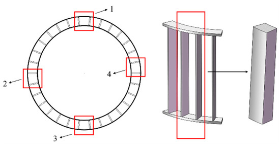 A New Rotor-Type Dynamic Classifier: Structural Optimization and ...