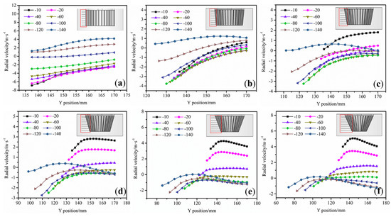 A New Rotor-Type Dynamic Classifier: Structural Optimization and ...