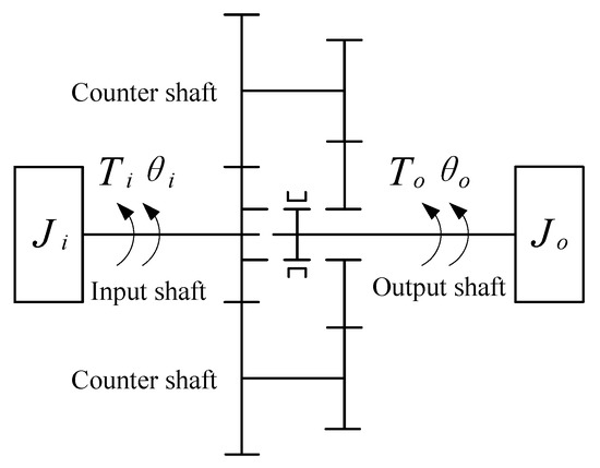 Processes | Free Full-Text | Parameter Estimation of a Countershaft ...