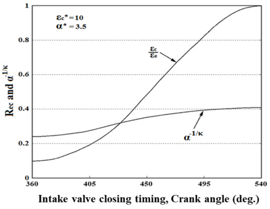 A Theoretical Study on the Thermodynamic Cycle of Concept Engine with ...