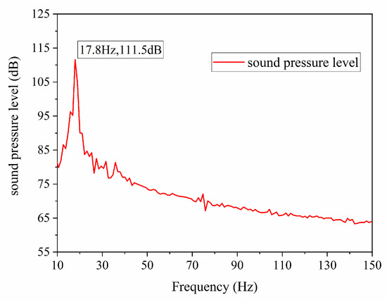 Control of Sunroof Buffeting Noise by Optimizing the Flow Field ...