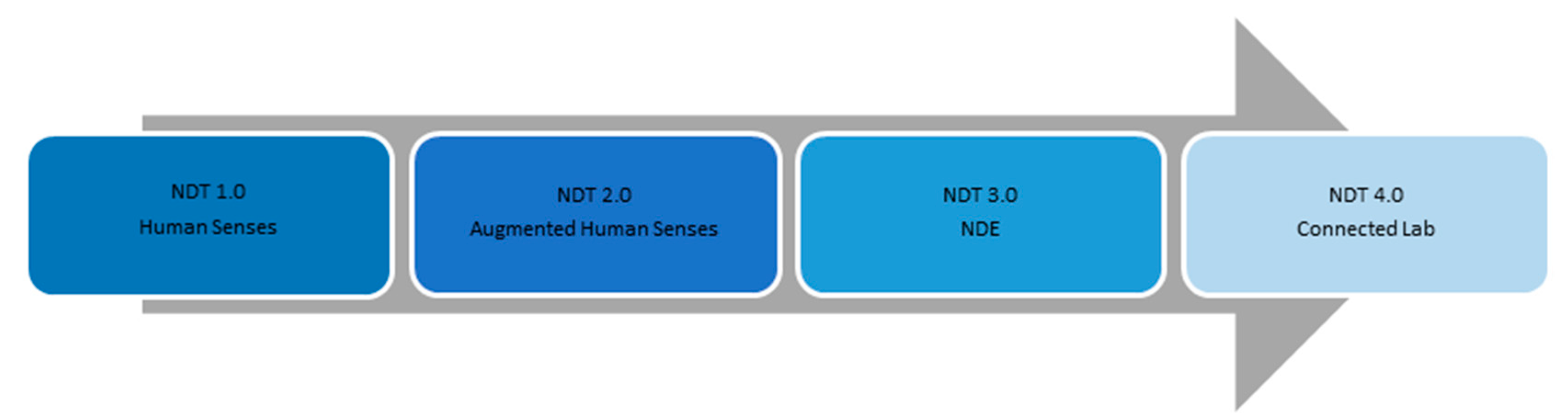 Magnetic Particle Inspection Optimization Solution within the Frame of ...