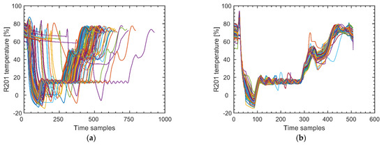 Processes Special Issue Modeling Control And Optimization Of Batch And Batch Like Processes