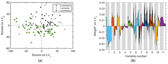 Processes | Special Issue : Modeling, Control, and Optimization of Batch and Batch-Like Processes