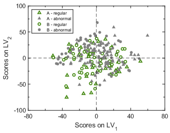 Processes Special Issue Modeling Control And Optimization Of Batch And Batch Like Processes