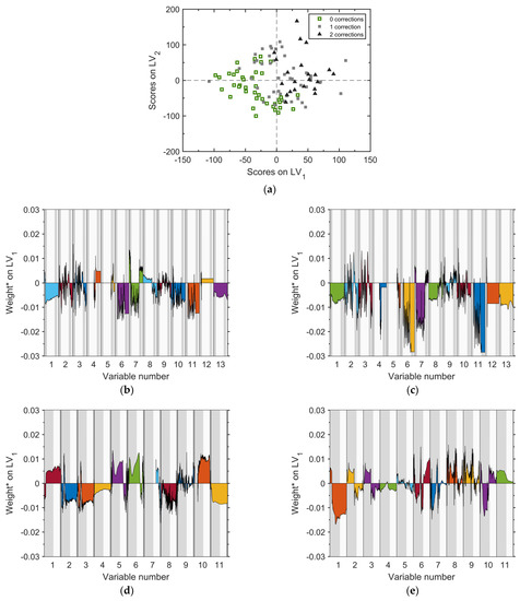 Processes | Special Issue : Modeling, Control, and Optimization of Batch and Batch-Like Processes