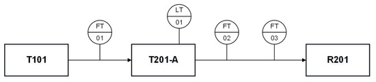 Processes | Special Issue : Modeling, Control, and Optimization of Batch and Batch-Like Processes