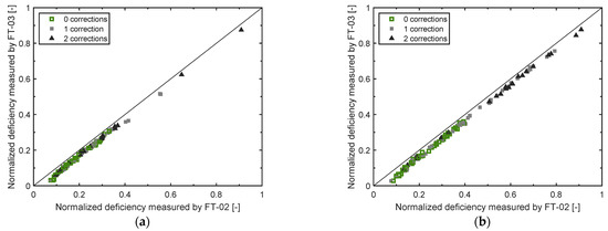 Processes Special Issue Modeling Control And Optimization Of Batch And Batch Like Processes