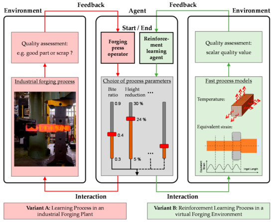 Successful Pass Schedule Design in Open-Die Forging Using Double Deep Q ...