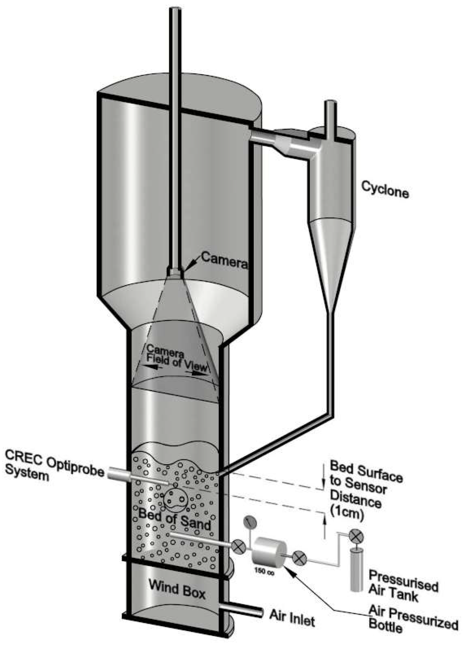 Processes | Free Full-Text | Dancing with Bubbles: Deterministic versus ...