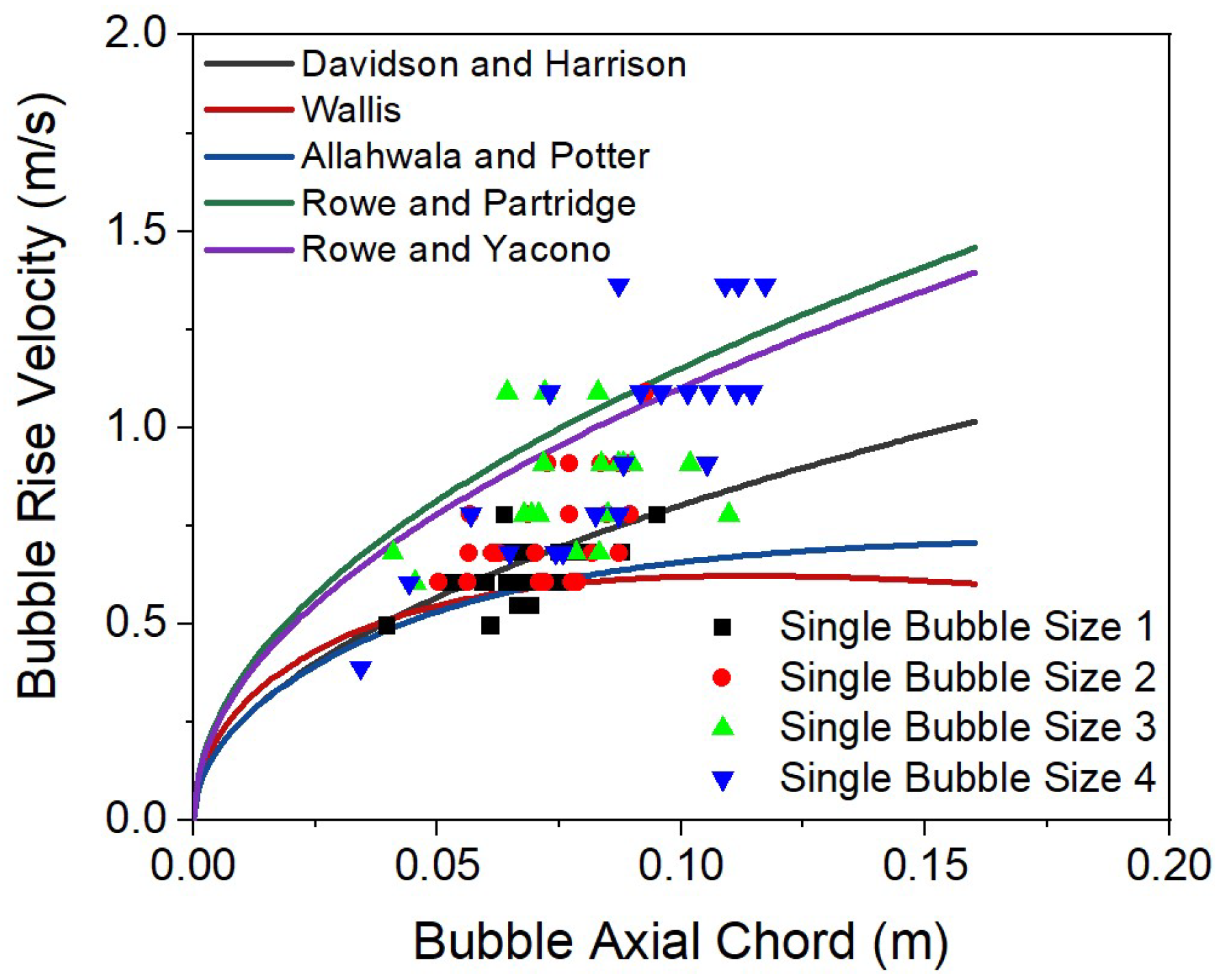 Processes | Free Full-Text | Dancing with Bubbles: Deterministic versus ...