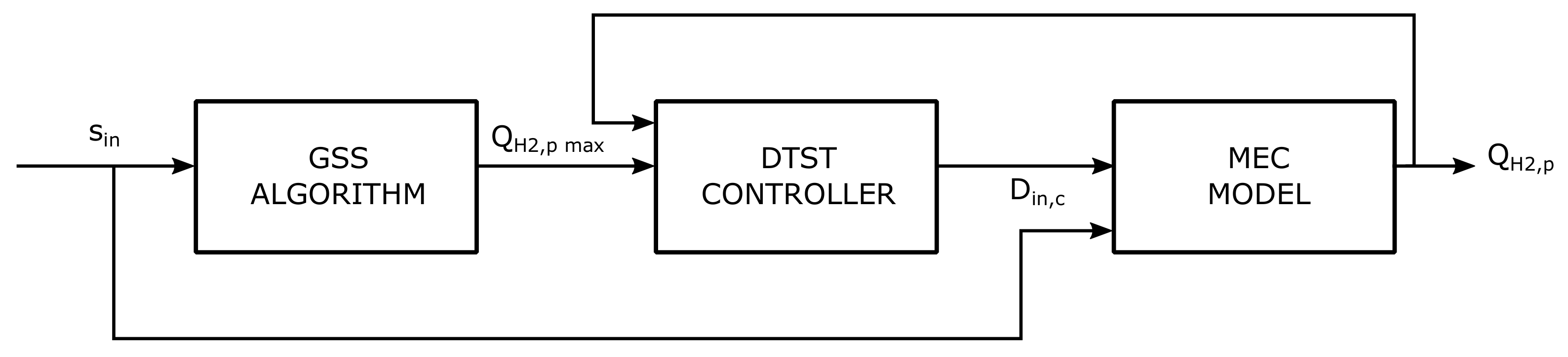 Processes | Free Full-Text | FPGA-Based Implementation of an Optimization Algorithm to Maximize ...