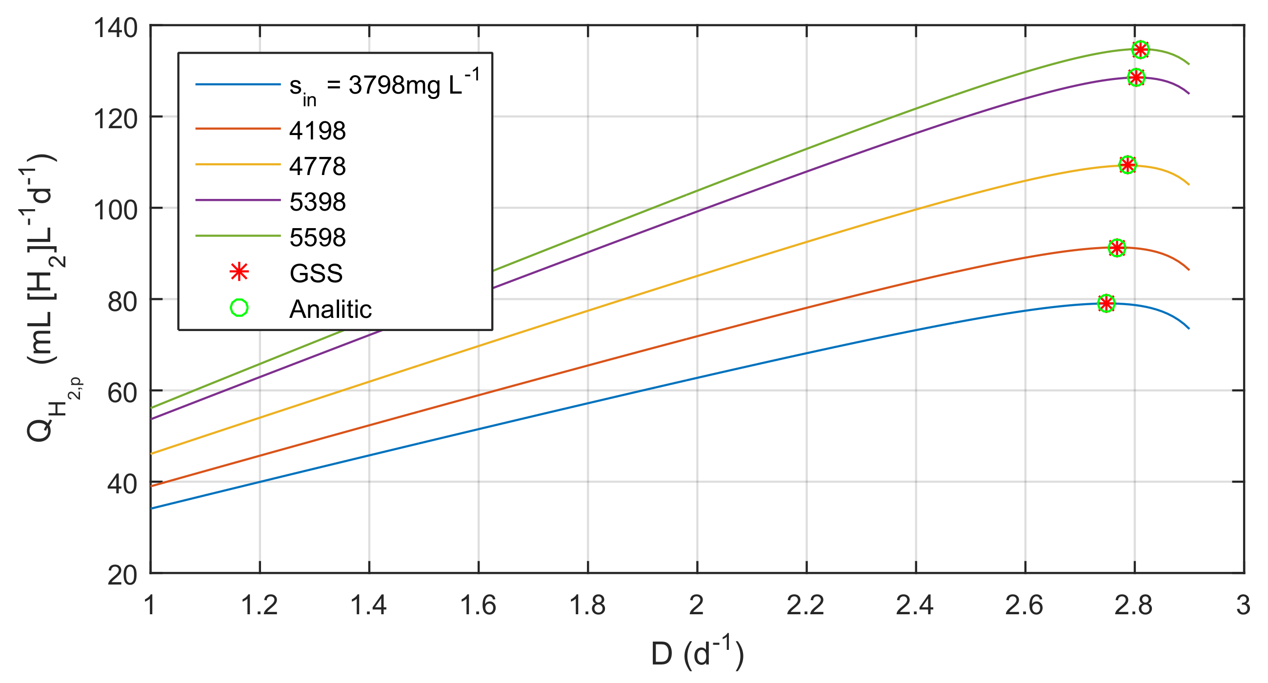Processes | Free Full-Text | FPGA-Based Implementation of an Optimization Algorithm to Maximize ...